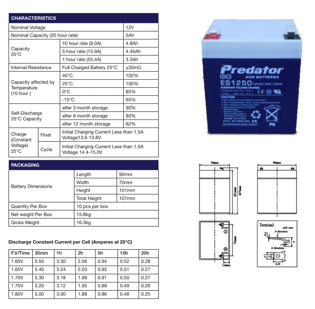 ES1250 12v 5 AH BATTERY – The Battery hub