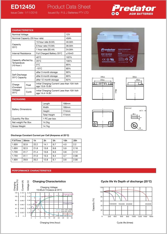 PREDATOR ED12450 DEEP CYCLE AGM 12 MONTH WARRANTY BATTERY . – The ...